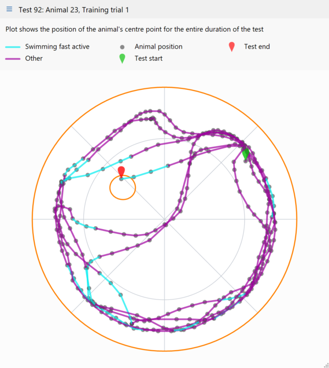 ANY-maze version 7.00 released - ANY-maze
