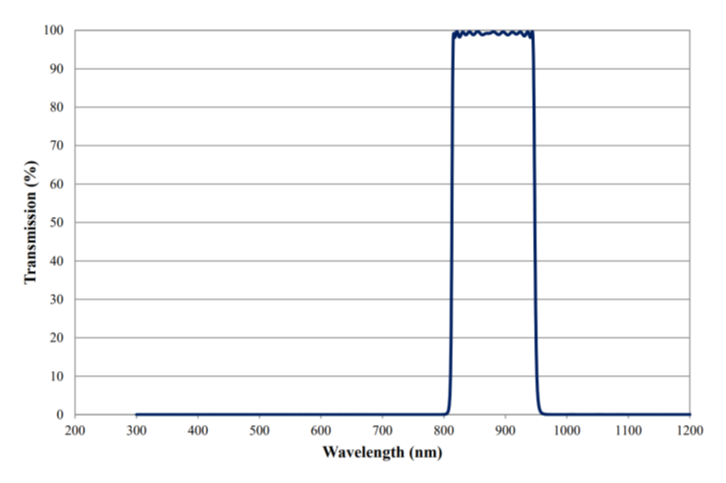 Tracking in infrared - how to do it and why it's useful - ANY-maze