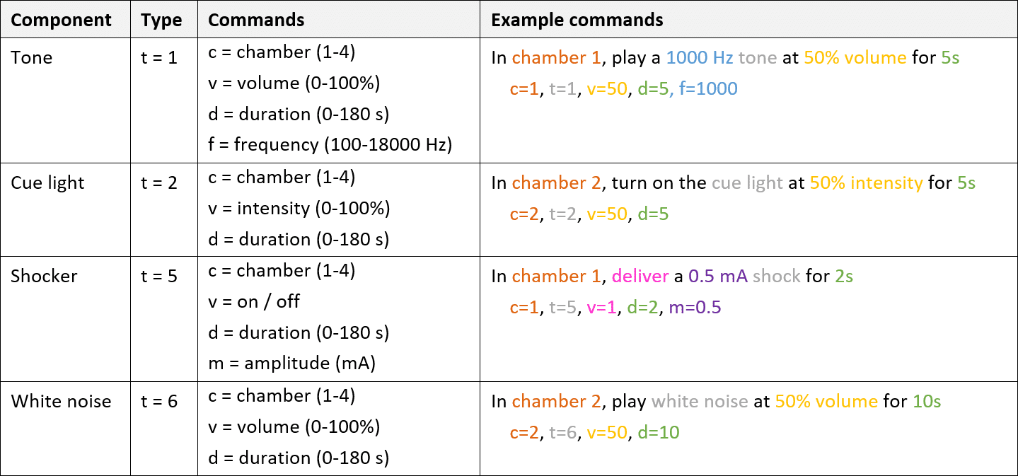 Setting up the Maze Engineers Fear Conditioning Chamber in ANY-maze ...